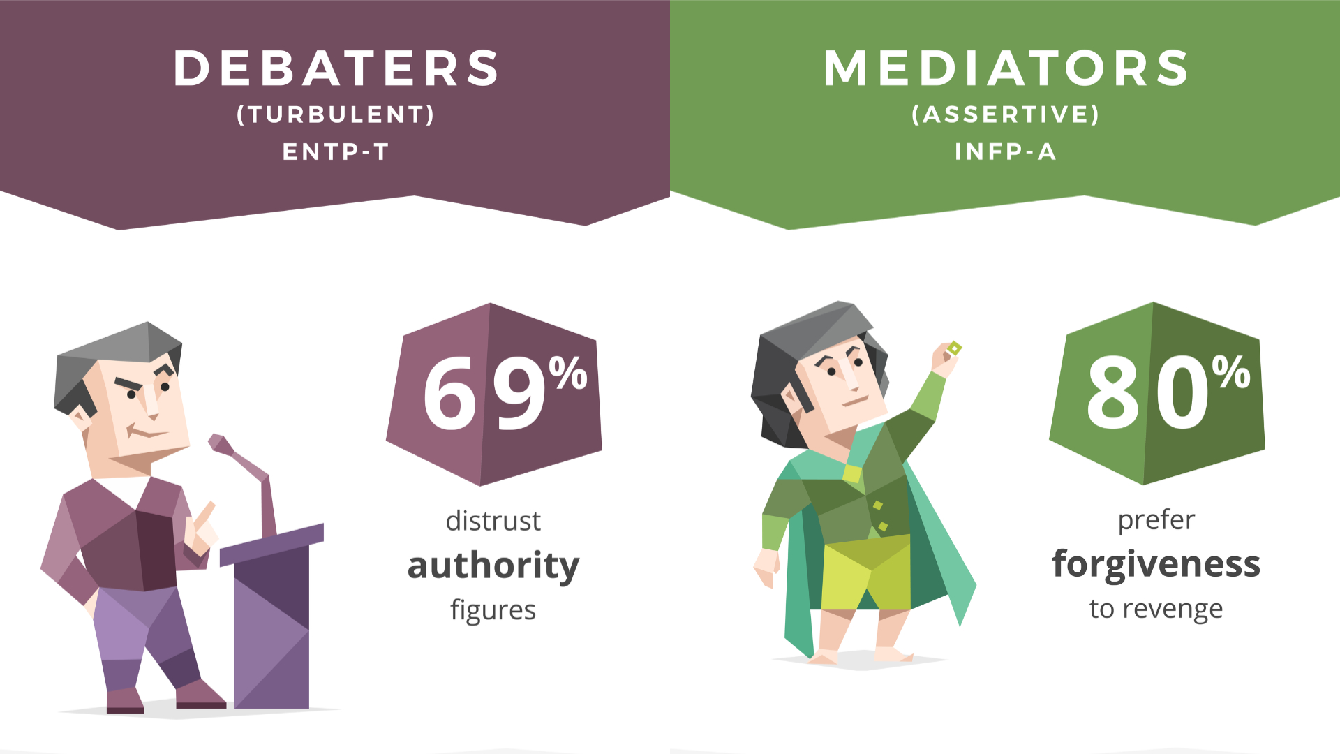 MBTI 還可以這樣用！發掘你的 MBTI 特質，從 16 人格中找出適合自己的瑜珈 / 運動 - Hello Yogis