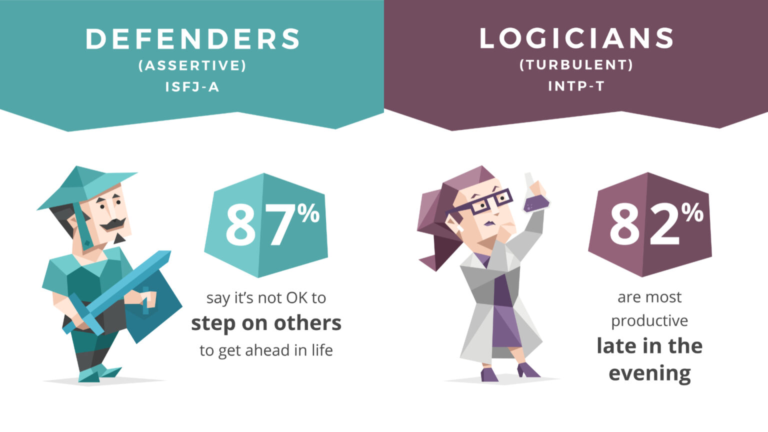 MBTI 還可以這樣用！發掘你的 MBTI 特質，從 16 人格中找出適合自己的瑜珈 / 運動 - Hello Yogis