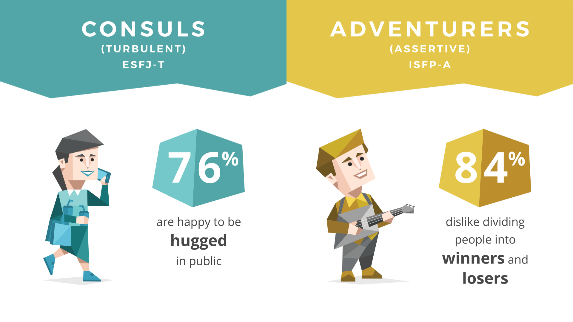 MBTI 還可以這樣用！發掘你的 MBTI 特質，從 16 人格中找出適合自己的瑜珈 / 運動 - Hello Yogis